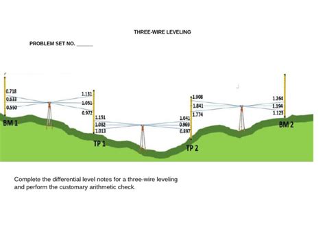 Three Wire Leveling Problem Set No 6 Pdf