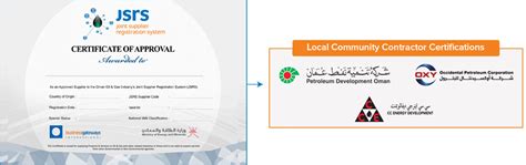 Additional Certifications On Jsrs