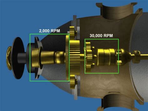 Propeller System Flashcards Quizlet