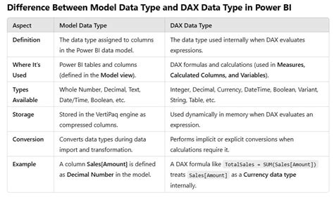 Powerbi Dax Dataanalytics Businessintelligence Powerbihierarchies Kumar Manish Pmp