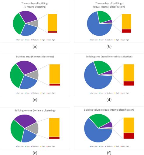 A C And E Are The Share In The Number Area And Volume Of New