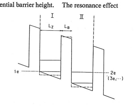 figure 4 from dependence of sequential resonant tunneling time on