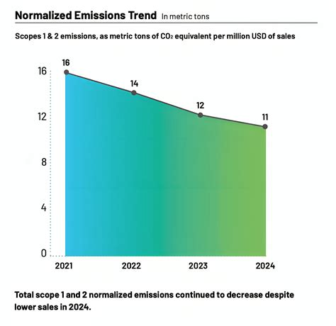 Environmental Health And Safety Rockwell Automation