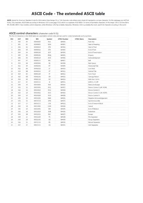 The Extended Ascii Table Docslib
