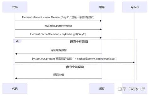 Ehcache深度解析与实践指南 知乎