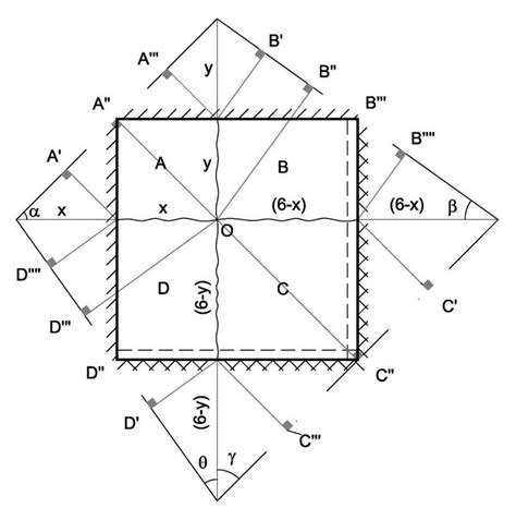 Expected Yield Line Pattern Of External Corner Panel S1 Download Scientific Diagram