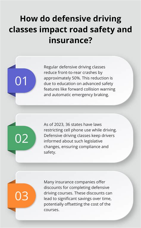 How Often Can You Take Defensive Driving Classes The Wiser Driver