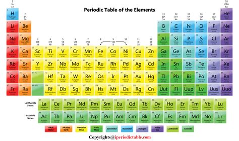 Free Printable Periodic Table Of Elements Charts Download