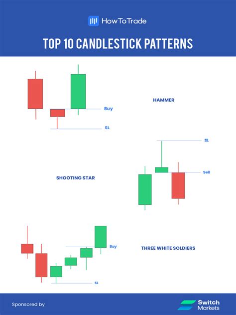 Top 10 Candlestick Patterns Pdf