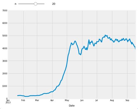 Ipython Interactive Computing And Visualization Cookbook Data Ebook