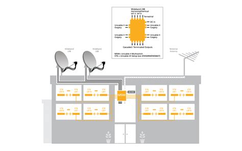 Cascadable Switch With Terrestrial Input And 8x Dcss Satcr Legacy