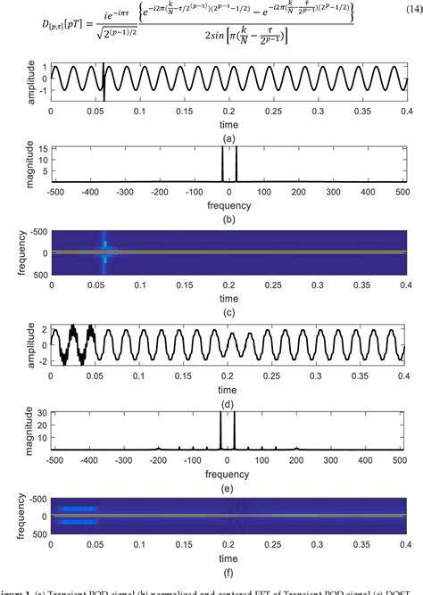 Figure 1 From A Novel Compressed Deep Stacking Neural Network Based