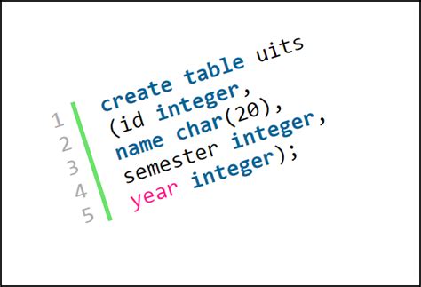 describe data definition language ddl dbms onlineclassnotes