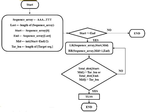 Complete Flowchart Of Fast Splitting Download Scientific Diagram