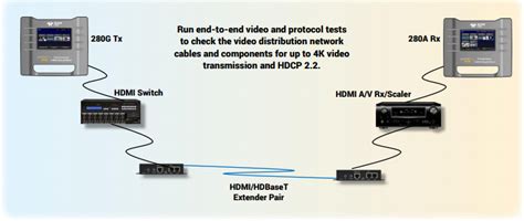 Quantum Data 280ga Hdmi And Hdbaset Video Generator And Analyzer Test Set