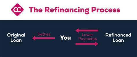 Refinancing 101 When It Pays To Get A New Loan