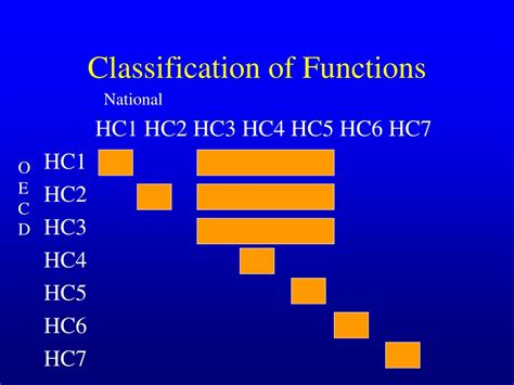 Ppt Classification Of Functions Powerpoint Presentation Free Download Id398711