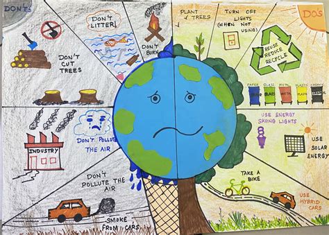 Global Warming Pictures To Draw Reflecting On Global Warming Drawing