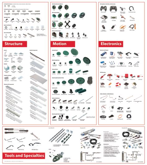 Pltw Design Process Poster Process Ied Engineering Steps Technology Loop Nottingham Ii Weebly
