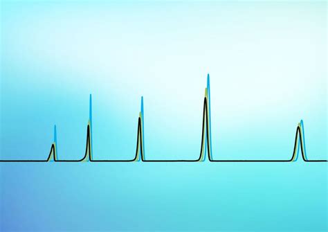 Sincere Chromatography On Linkedin Dead Volume In A Pump Can Be