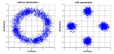 Vpiphotonics Optical Ofdm