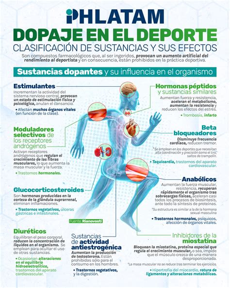Phl Plataforma Especializada En Contenidos De La Salud Pública