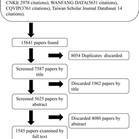 Factors Influencing Breastfeeding Practices A Categories And Download Scientific Diagram