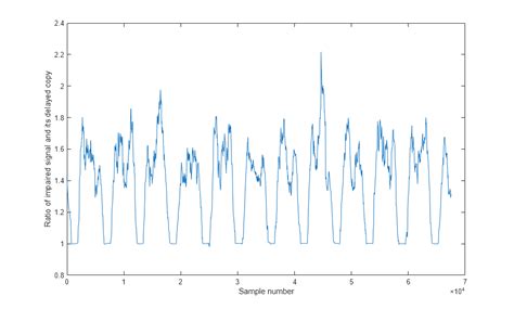Preprocess Measured Data For Pa Model Identification Matlab And Simulink