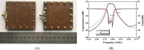 A Prototype Of Substrate Integrated Waveguide Filtenna B Simulated