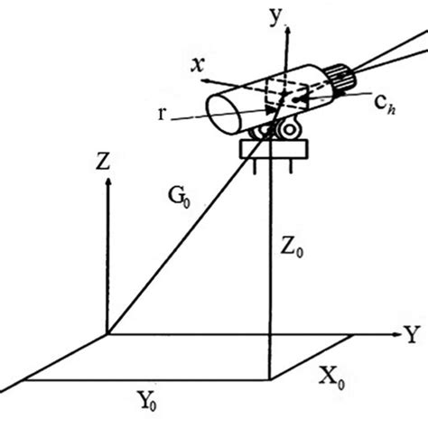 The Generalized Perspective Projection Model 13 Download Scientific
