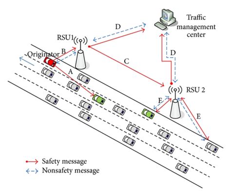 Reference Network Model For Vehicular Communication Download Scientific Diagram