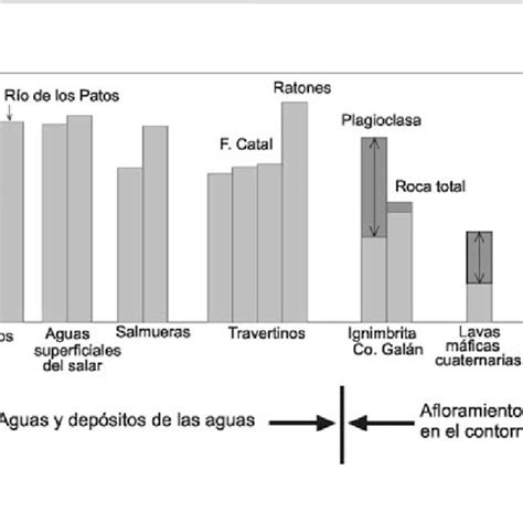 Mapa Geológico Del Salar Hombre Muerto Basado En Hongn Y Seggiaro 2001