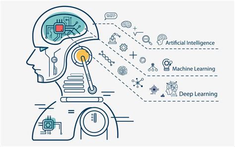 Machine Learning Beginner Guide By Kattoju Prashanth Medium