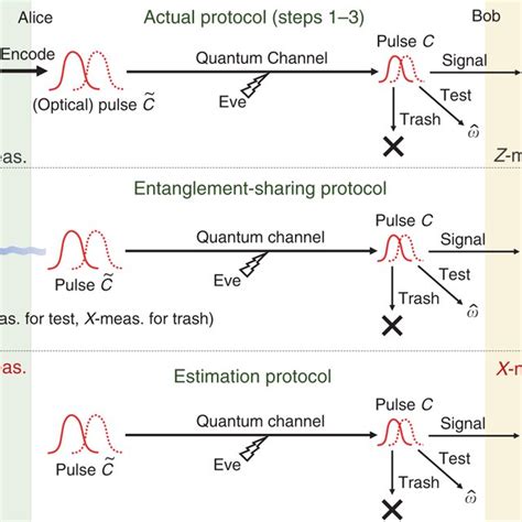 The Proposed Continuous Variable Quantum Key Distribution Download