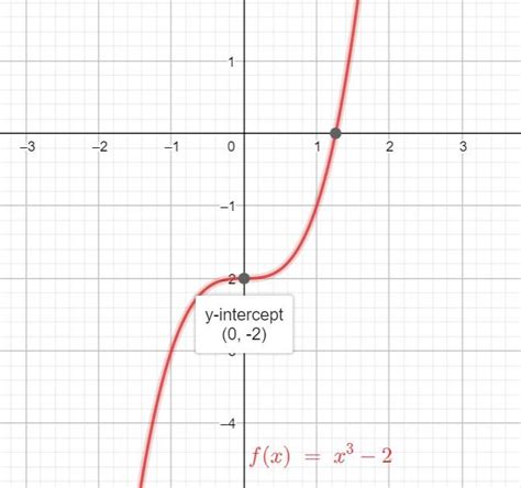 Precalculus Functions And Graphs A Graphing Approach 9780618851508