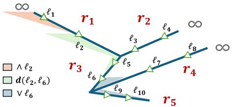 논문 리뷰 Topology Aware Conformal Prediction For Stream Networks