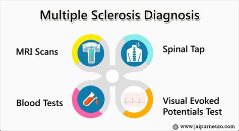 Multiple Sclerosis Treatment In Jaipur By Dr Vikram Bohra Jaipurneuro