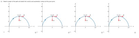 Solved He Given Position Vector R Describes The Path Of An