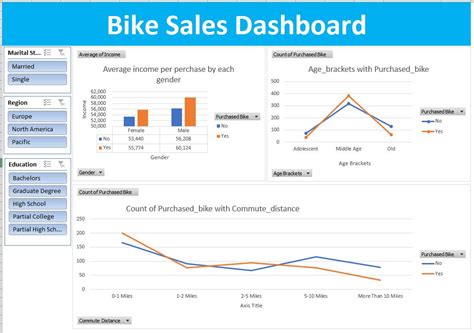 Exceldashboard Dataanalysis Dataanalyst Excel Misanalyst