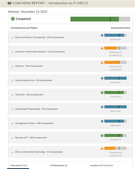 Intro To It Passed My First Wgu Exam I Was So Nervous 😁😁 R Wgu
