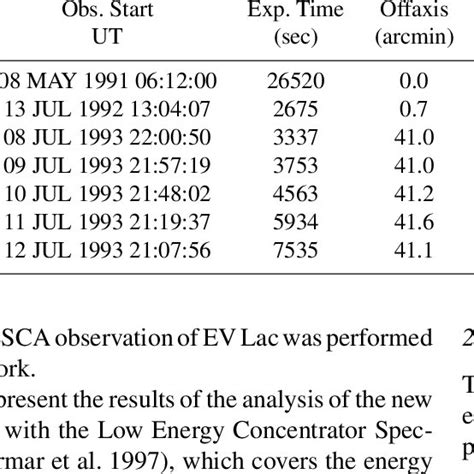 Summary Of Available Pspc Data Download Table