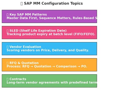 sap sapmm procurement saptraining supplychain erp arun kumar