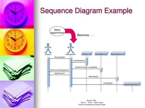 Ppt Infs 6225 Object Oriented Analysis And Design Powerpoint