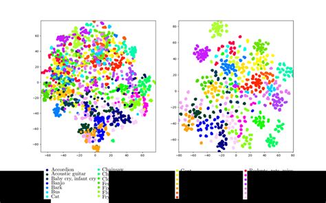 T Sne Visualization Of The Embedding Of The Residual Block Just Before