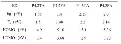 effect of cui anode buffer layer on the growth of polymers thin films