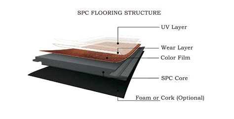 Parquet Flooring In Oman Waterproof Flooring Wpc Flooring