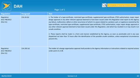 Reportingresponsibilitiesmatrixpptx