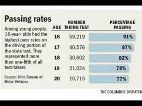 Ohio Maneuverability Test Diagram