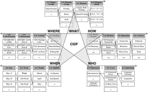 Premium Formwork Design Spreadsheet Lancerules Worksheet With Formwork
