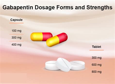 Gabapentin Dosing Information